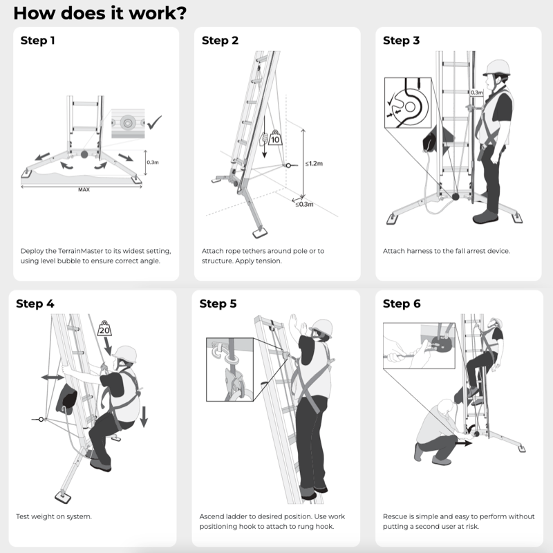 Branach Fall Control Ladders | Unmatched Safety for Work at Height ...